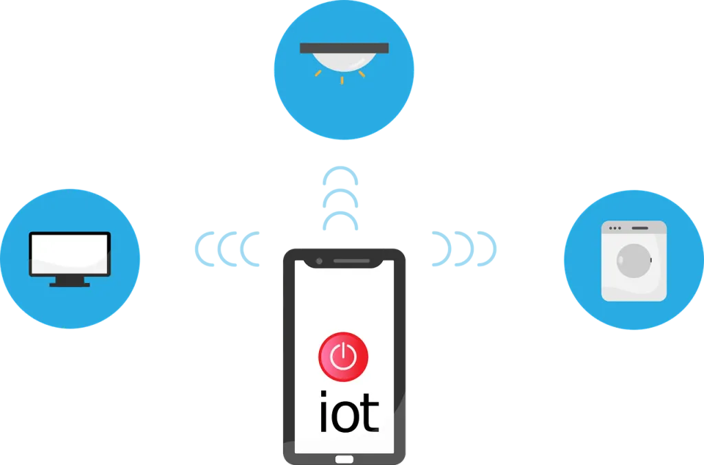 How to Properly Deploy IoT on a Business Network - Nimbus Blue How to Properly Deploy IoT on a Business Network - Nimbus Blue