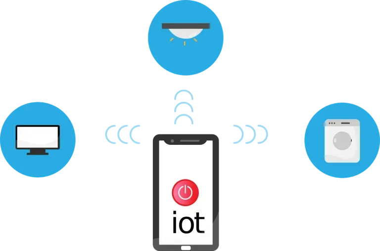 How To Properly Deploy Iot On A Business Network Nimbus Blue